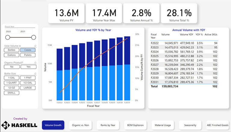 Analyze-Design-Build: Master Planning Transforms Dairy Development - Haskell